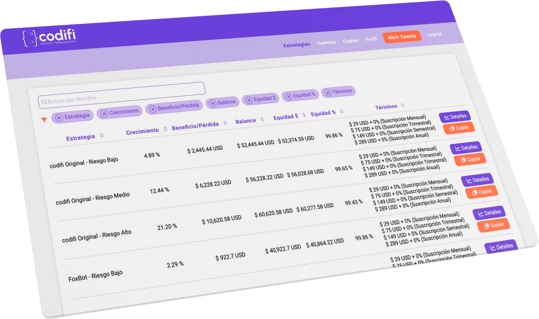 Como funciona – codifi.com.mx